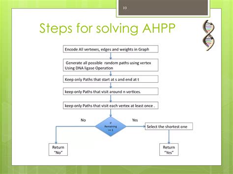 Dna Algorithm Ppt Ppt