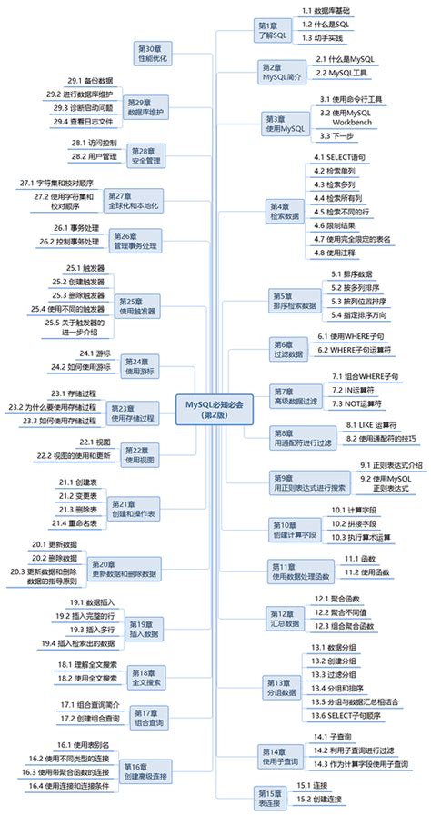 MySQL必知必会第 版电子书上新限时 折 好书推荐 冷月清谈