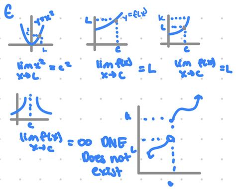 Chapter 18 Limitscontinuity Calc Flashcards Flashcards Quizlet