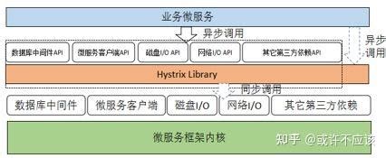 深入剖析通信层和 RPC 调用的异步化 知乎