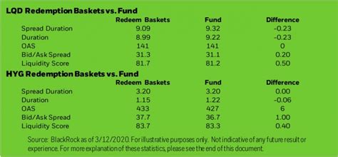 Do Etf Creation Baskets Have Hidden Costs