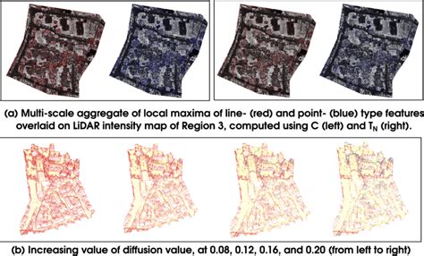 Top Visualization Of Multi Scale Aggregate Of Local Maxima Of The Download Scientific Diagram