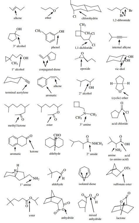Problems On Functional Groups And Chemical Bonding Organic Chemistry