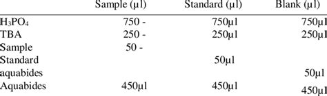 Procedure For Measuring Malondialdehyde Levels Download Scientific