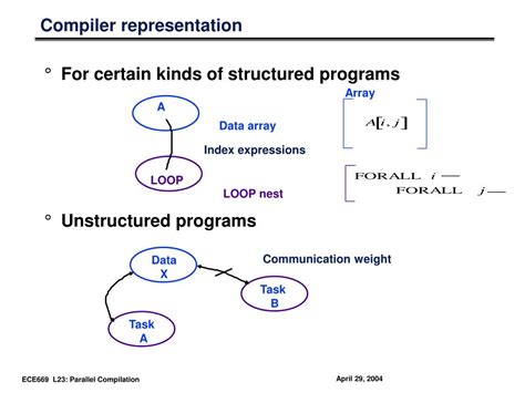 Ppt Ece 669 Parallel Computer Architecture Lecture 23 Parallel Compilation Powerpoint