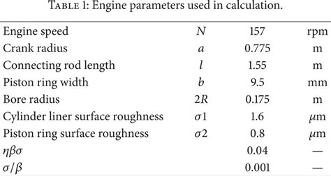 Engine Parameters Used In Calculation Download Scientific Diagram