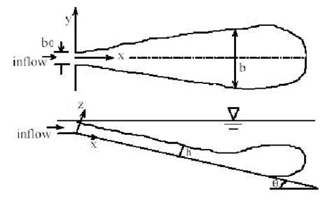 Definition Sketch Of 3 D Density Current Download Scientific Diagram