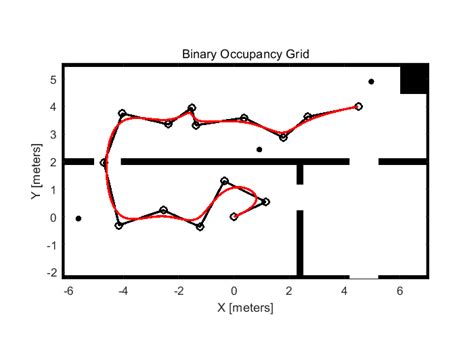 【滤波跟踪】数据关联与未知对应关系的扩展卡尔曼滤波器 Ekf附matlab代码jpda Ekf Csdn博客