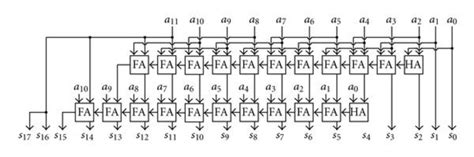 The 12 Bit Fixed Coefficient C8 Bit Parallel Multiplier Download