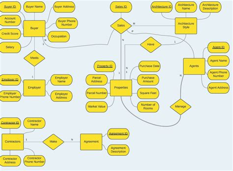 Solved Complete The 3 Steps Below Normalize Your Data