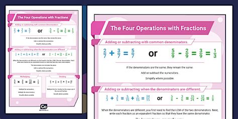 The Four Operations With Fractions Display Poster