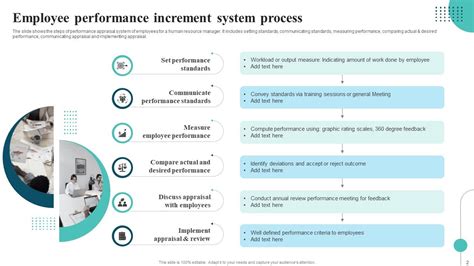 Employee Performance Increment Ppt PowerPoint Presentation Complete With Sl