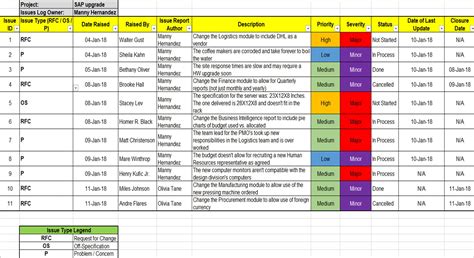 Project Management Raid Log Template Ncejomunicipaldechinu