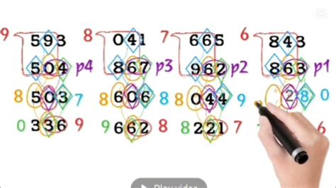 21 December 2024 3d 24 ကြိမ် ဒီဂဏန်းထွက်ပီဆို နောက်ခွင် အမုန်းကြိတ်ရမဲ့ လက်ဆိုက် 2d3d ချဲတွက်နည