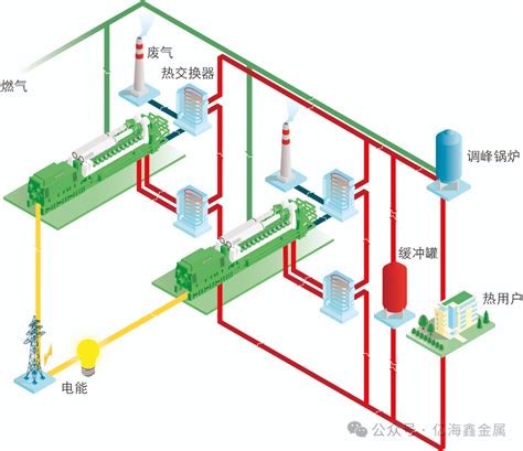固体氧化物燃料电池（sofc）发电系统全解析：应用、技术特点与发展前景 艾邦氢能源技术网