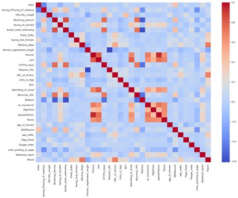 GitHub Parthdholakiya CyberSecurity Project Book My Show Will Enable The Ads On Their Website