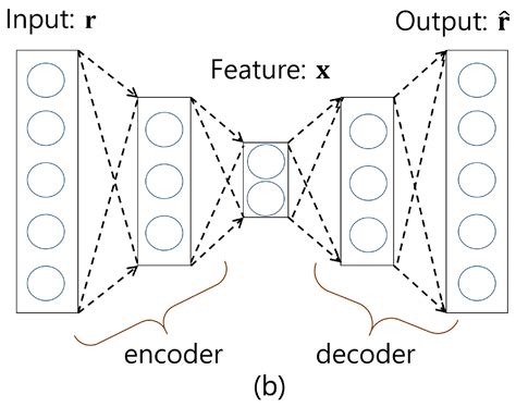 Wi Fi Fingerprint Indoor Localization By Semi Supervised Generative