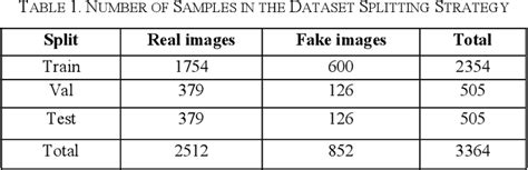Table 1 From Detection Of Deepfake Medical Images Based On Spatial And