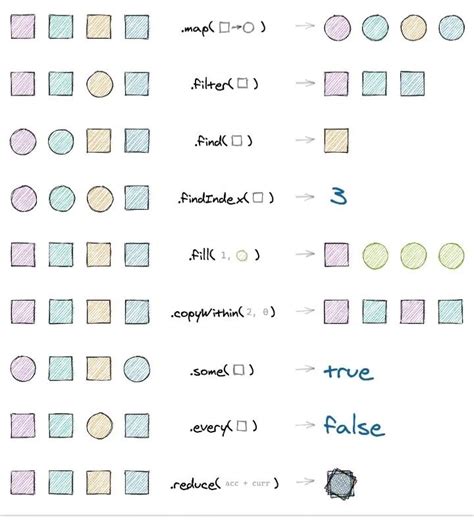 Burhan Shaheen On Linkedin Javascript Typescript Javascriptdeveloper