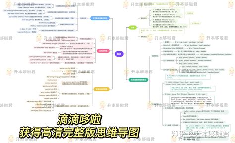 专升本英语 语法知识点之【名词】思维导图 知乎