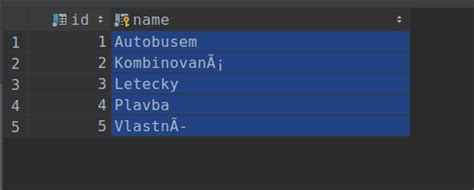 Utf8mb4 Character Set For Sql Files In Docker Entrypoint Initdbd