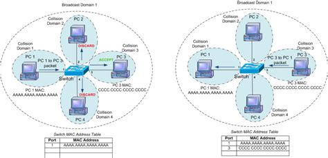 The OSI Layers Howtonetwork Com