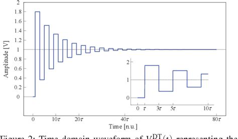 Figure 1 From Electromagnetic Time Reversal Applied To Fault Location On The Properties Of Back