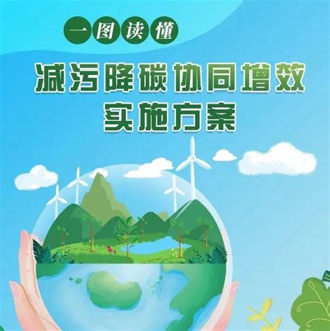 一图读懂 减污降碳协同增效实施方案 生态 来源 协同