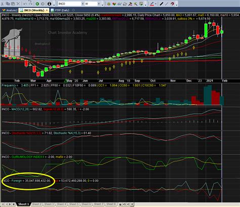 Get Weekly Aux1 From Daily Timeframe Afl Programming Amibroker Community Forum