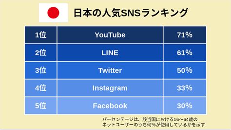海外で流行りのsnsの種類は何？各国の人気ランキングをご紹介and日本企業の海外sns戦略まとめ 株 Life Pepper｜600社の海外