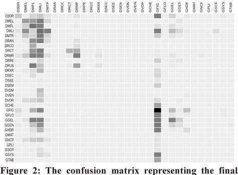 Figure 2 From A Stacked Deep Autoencoder Model For Biomedical Figure