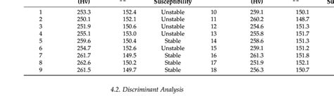 Solidification Crack Susceptibility Data Download Scientific Diagram