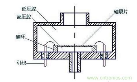 浅析电感式压力传感器特性及应用 品慧电子网