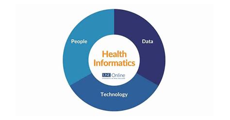 Jobs In Health Informatics With A Master Of Science In Health Informatics UNE Online