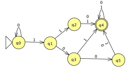 ~dkauchak Classes S15 Cs30 S15 Examples Dfa Examples
