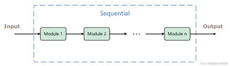 Pytorch中nnsequential详解pytorchai医疗 Gitcode 开源社区