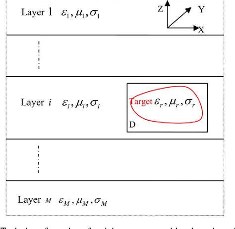 Figure 1 From An Improved Population Based Incremental Learning Method