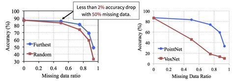 Pointnet Deep Learning On Point Sets For 3d Classification And