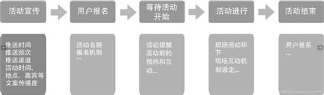 《运营之光》读书笔记产品无形价值xiaozhua的博客 Csdn博客
