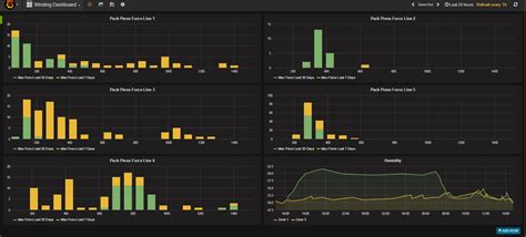 Grafana Histograms Wont Display Xibo Community