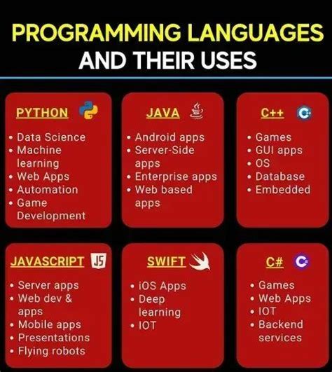 Learn About Various Programming Languages From Bigdata Analytics