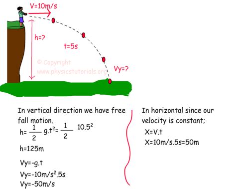 Projectile Motion Physics Calculator Wpjord