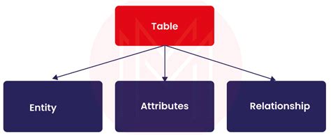 Top Rdbms Interview Questions And Answers 2025