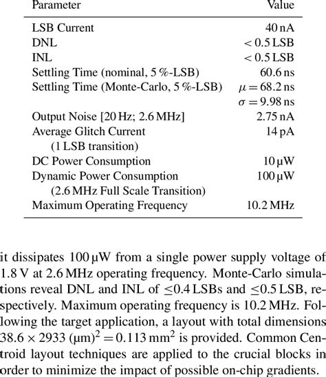 Summary Of Simulation Results Download Table