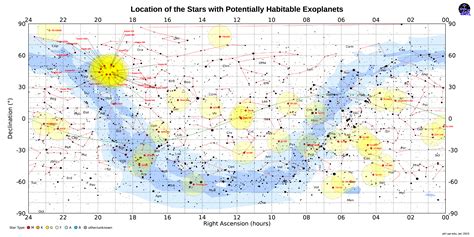 The Habitable Exoplanets Catalog Planetary Habitability Laboratory Upr Arecibo