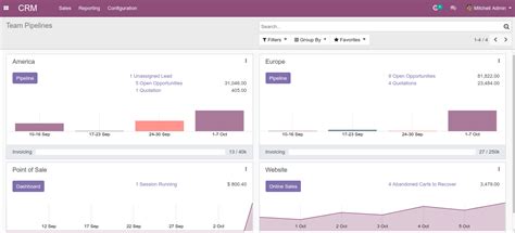 12 Dashboards Are Not Loaded Correctly · Issue 27470 · Odooodoo