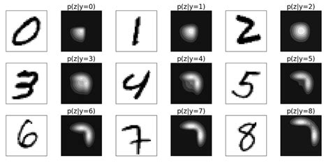 Selected Samples From The Mnist Dataset With The Generated Posterior