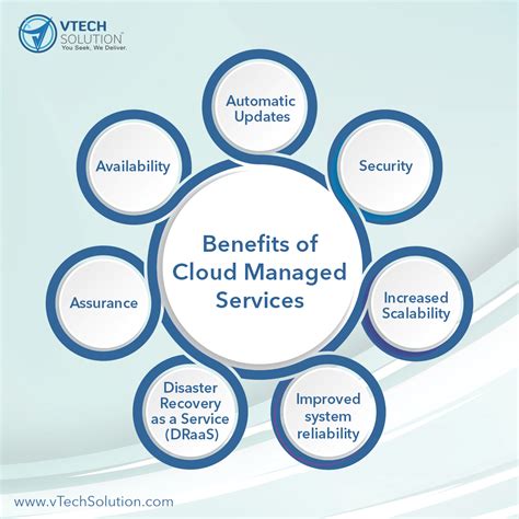 Benefits Of Managed Cloud Security Services Vtech Solution