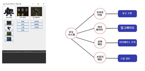 Github Jh Ko76sw Design Pattern Game Ui System Game Ui With Sw Pattern Applied Project