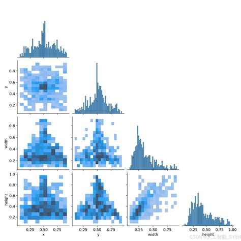 基于yolov10的苹果腐烂检测系统（深度学习模型ui界面python代码训练数据集）基于深度学习的腐烂苹果设计 Csdn博客